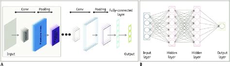 Diagram Of Cnn Models 32 Download Scientific Diagram