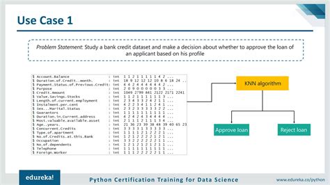 Supervised Vs Unsupervised Vs Reinforcement Learning Edureka Pdf