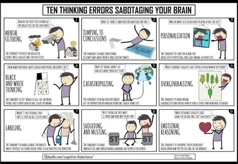 Michaela Sames Pramhas On Linkedin 10 Thinking Errors That Sabotage Your Brain