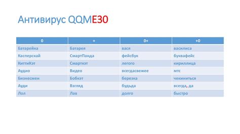 Антивирус - презентация онлайн