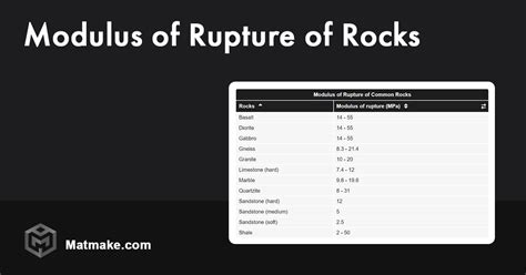 Modulus Of Rupture Of Rocks Table
