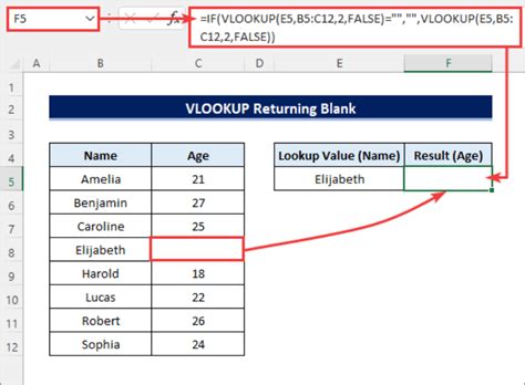 Fixed Excel Vlookup Returning 0 Instead Of Expected Value Exceldemy