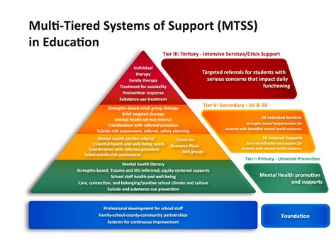 Oregon Department Of Education Multi Tiered Systems Of Support Mtss In Education Mental