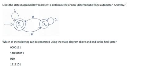 Solved Does The State Diagram Below Represent A Deterministic Or Non Answer