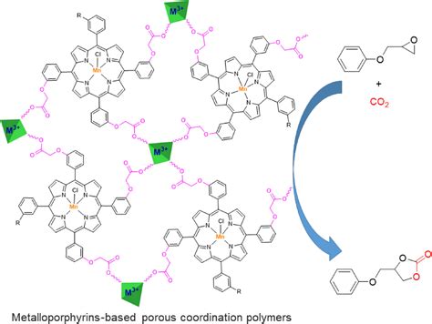 Synthesis Of Mn Iiiporphyrin Porous Coordination Polymers As Heterogeneous Catalysts For Co2