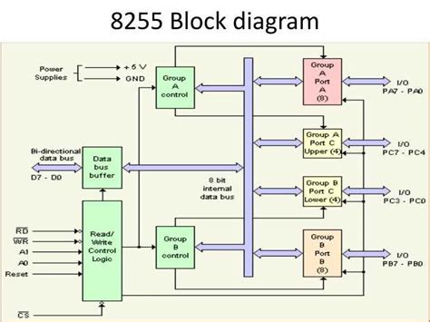 Master The Art Of Block Diagrams With Our Online Calculator