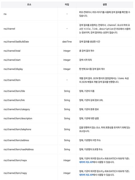 [spring] 네이버 지역 검색 api 1 사용하기