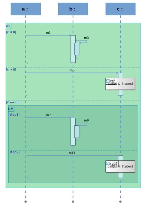 Sequence Diagrams
