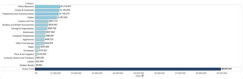 Tableau Quick Tricks Building A Better Bar Chart Curtis Harris