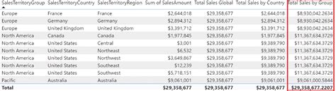 Grouping Items With DAX In Power BI