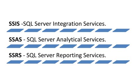 Msbi Tutorial Learn Msbi Step By Step Introduction To Msbi