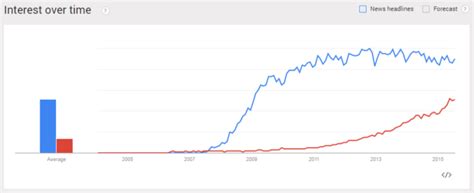 Shopify Vs Magento Community An Unbiased Comparison
