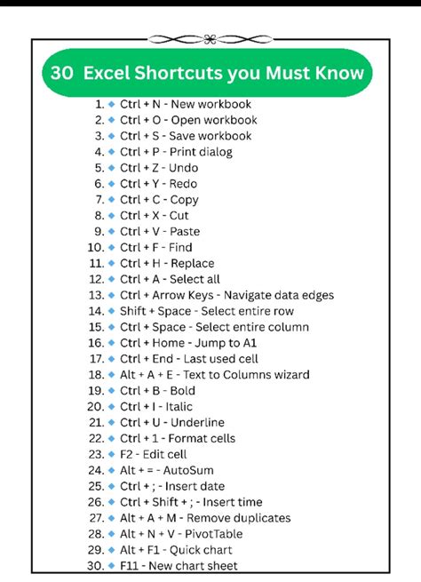 Excel Formulas Unleashed Bangalore