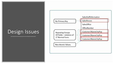 Database Normalization In Easy To Understand English Essential Sql