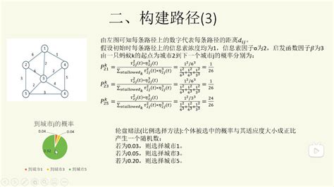 【aco】蚁群算法入门蚁群算法参数设置 Csdn博客