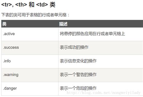 Bootstrap—轻松制作漂亮表格（table）bootstrap好看的表格模板 Csdn博客