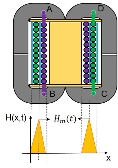 High Frequency Transformer Design Calculation At Joy Herman Blog