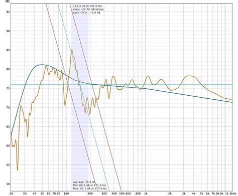 Hqplayer Rew Tutorial Parametric Eq Hq Player Roon Labs Community