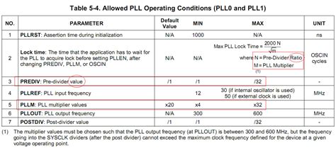 Tms320c6748 Pll Lock Time Processors Forum Processors Ti E2e
