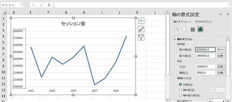 【エクセル】グラフの軸の目盛を変更する方法をわかりやすく解説 command lab tech
