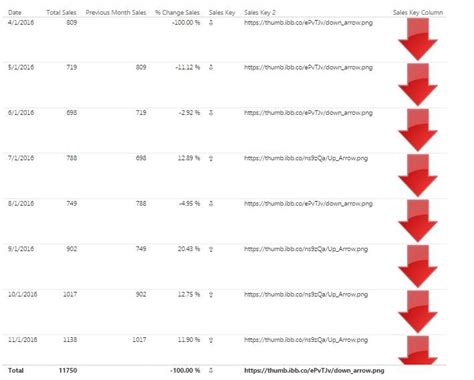 Solved Unable To Display Trend Arrows In Table Visual Microsoft Fabric Community