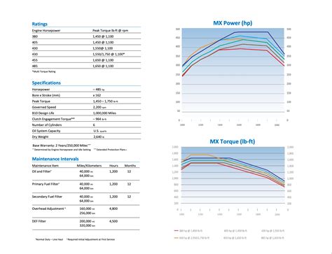 Experlogix Cpq Für Microsoft Dynamics 365