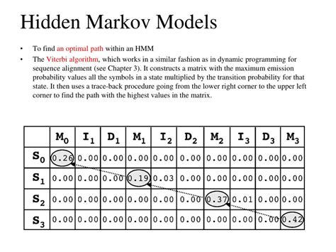 Ppt Bayes Theorem Bayesian Networks And Hidden Markov Model