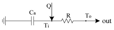 Temperature Regulation Strategy Of Heterogeneous Air Conditioning Loads For Renewable Energy