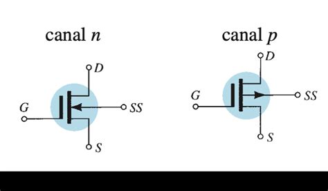4 Diagrama De Un Transistor Mosfet A Canal N Y B Canal P [13] Download Scientific Diagram