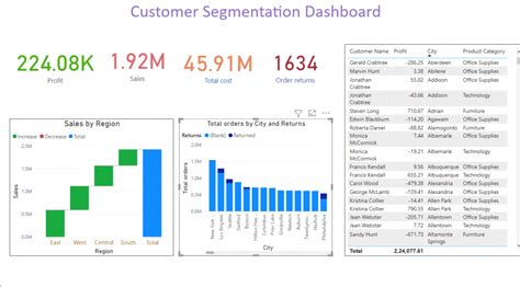 Top 8 Power Bi Dashboard Examples To Drive Business Success In 2024 Estuary Top 8 Power Bi Dashboard Examples To Drive Business Success In 2024 Estuary