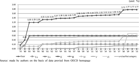 Research Of International Comparison About Ranging The Marines Protected Areas MPA