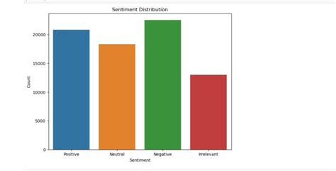 aishwarya sandlapuram on linkedin dataanalysis nlp