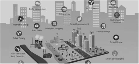 2 IoT Systems And Architecture Download Scientific Diagram