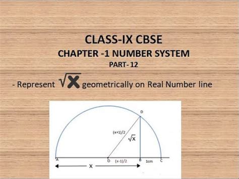 Class NCERT Chapter Number System Represent Root X Geometrically On Numberline CBSE