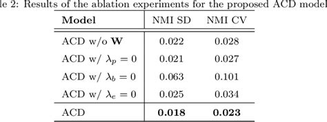 table 2 from adaptive color deconvolution for histological wsi