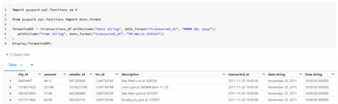 Github Rashmidesai09sas Migration To Databricks Github Rashmidesai09sas Migration To Databricks