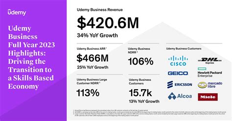 vivek sankar on linkedin earnings