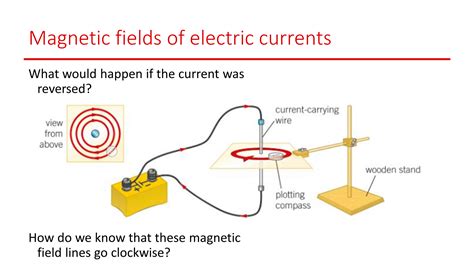 P B Magnetic Fields Of Electric Currents Teaching Resources