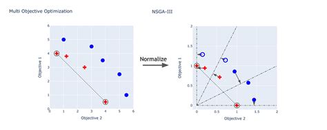 nsga iii new sampler for many objective optimization by shinichi