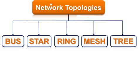 Class12 Cbse Python Computernetworks Theory