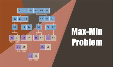 Max Min Problem Max Min Problem Is A Simple Problem In By Vamsi B Medium
