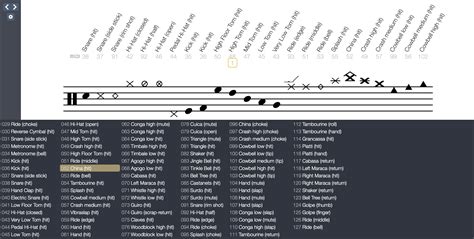 Practice Write And Share Your Drum Sheet Music With Guitar Pro Guitar Pro Blog Arobas Music
