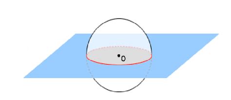 symmetry boundary condition