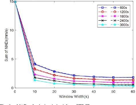 Figure 8 From An Enhanced Ins Gnss Tightly Coupled Navigation System