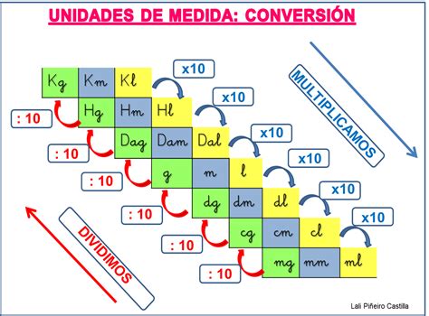 Sistema Métrico Decimal Resumo