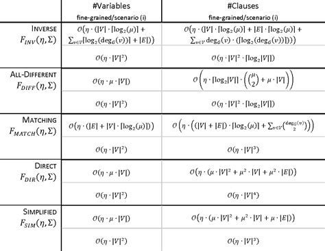 table 1 from makespan optimal solving of cooperative path finding via
