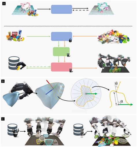 [논문 리뷰] Anydexgrasp General Dexterous Grasping For Different Hands With Human Level Learning