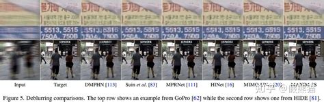 CVPR Oral MLP进军底层视觉谷歌提出MAXIM模型刷榜多个图像处理任务代码已开源 知乎