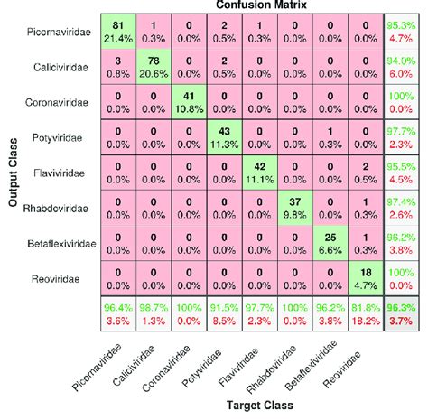Confusion Matrix Of The Validation Set From The Experiment 2