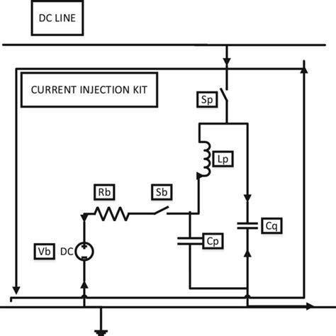 Proposed Current Injection Kit Download Scientific Diagram